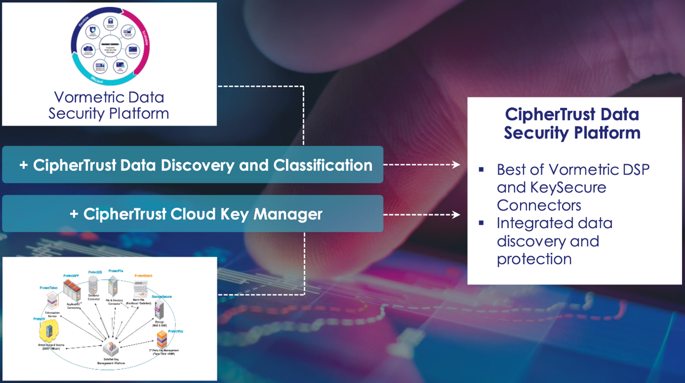 KYOS - Thales creates CDSP out of Vormetric and KeySecure