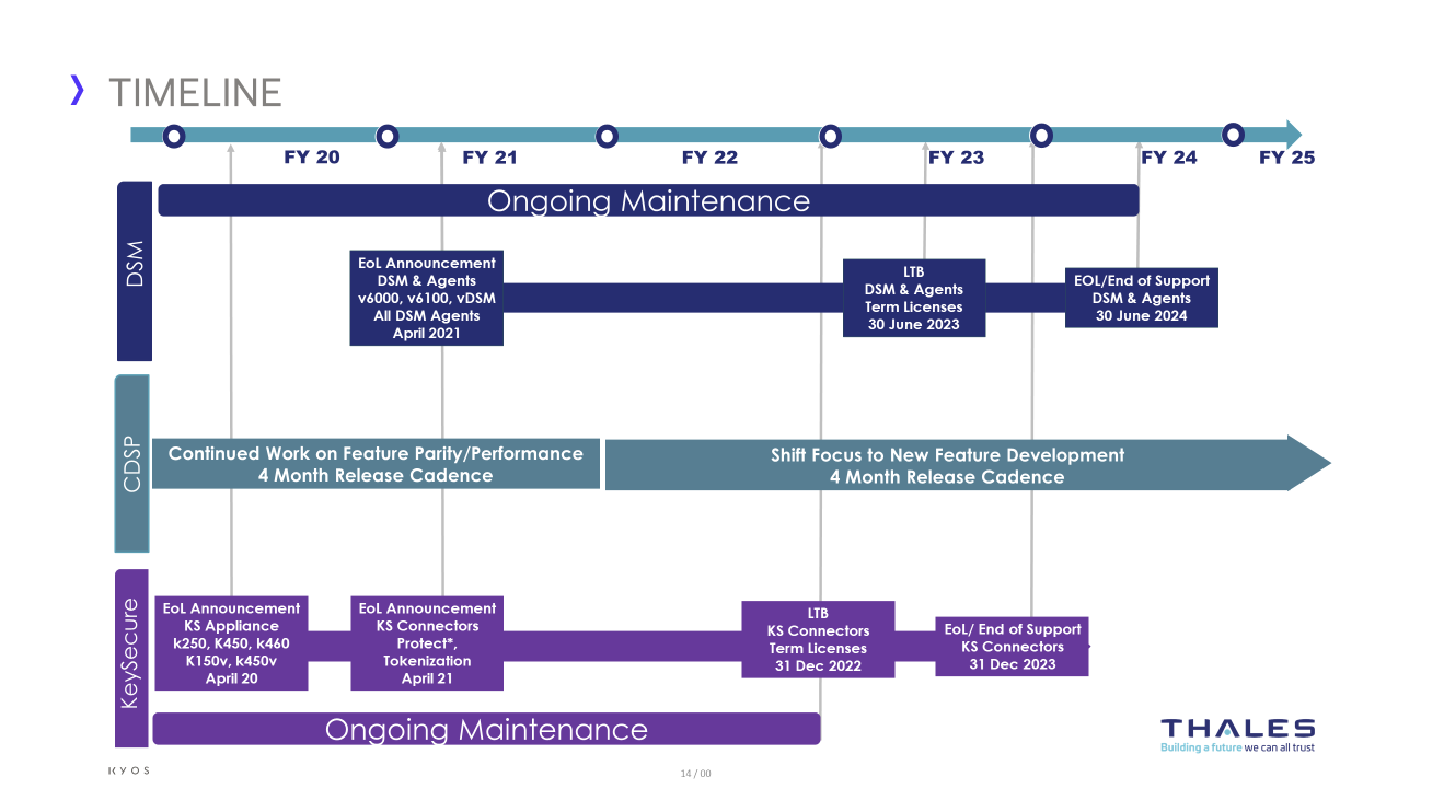 KYOS - Thales creates CDSP out of Vormetric and KeySecure